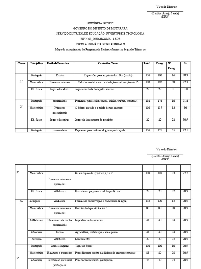 Mapa de Cumprimento Do Programa | PDF