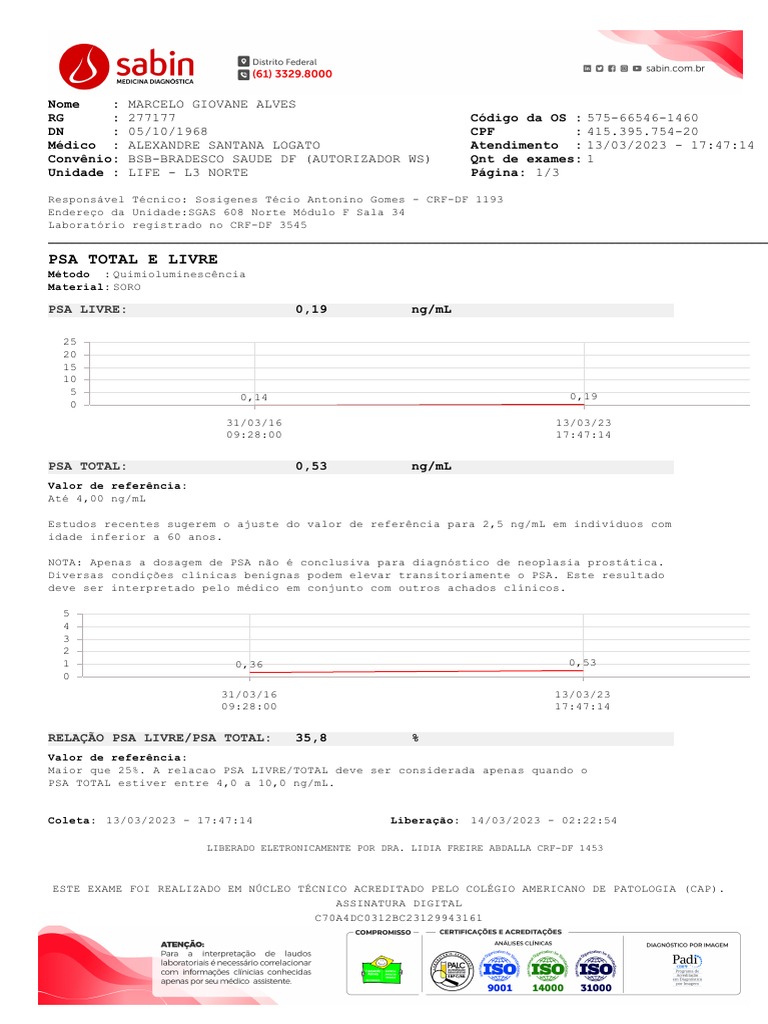 Exame Sabin 13-03-23 - PSA | PDF | Remédio | Especialidades médicas