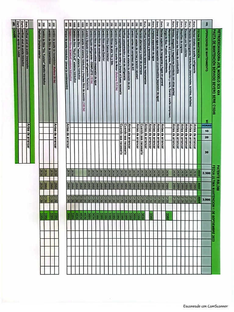 Pauta Mantención Retroexcavadora JCB (RBLD88) | PDF