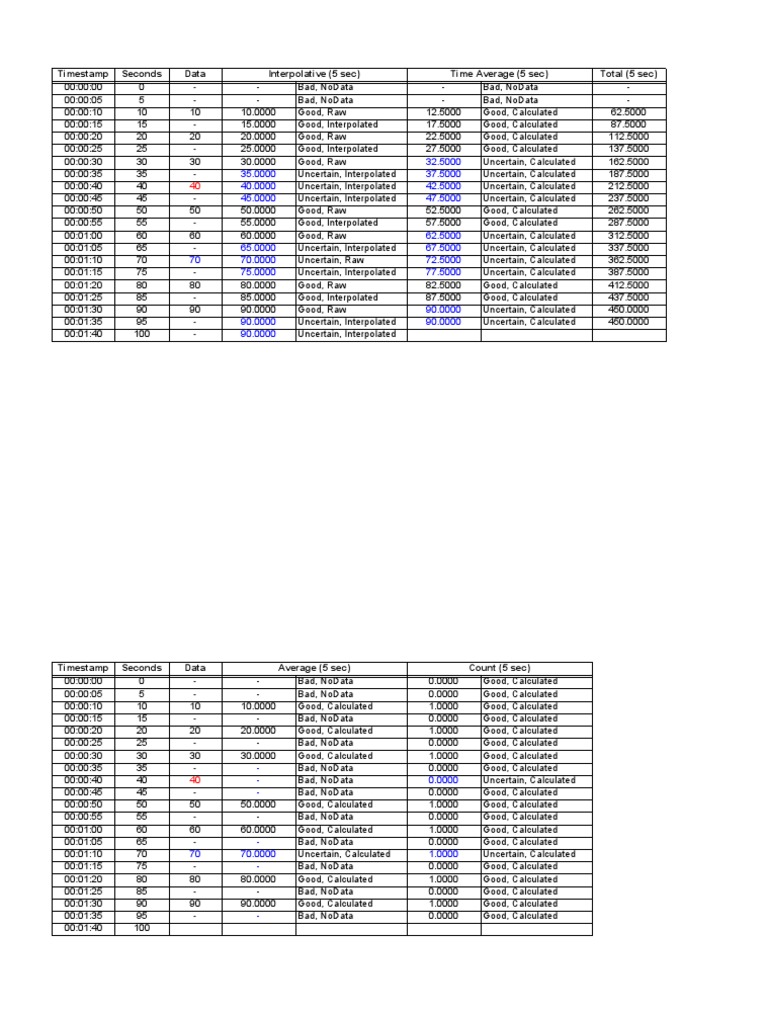 Aggregate Calculations | PDF