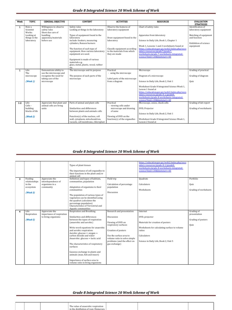 Grade 8 Integrated Science Curriculum Guide | PDF | Chemistry | Soil