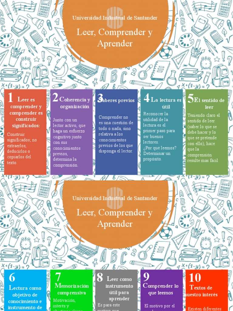 Leer, Comprender y Aprender | PDF | Aprendizaje | Comprensión lectora