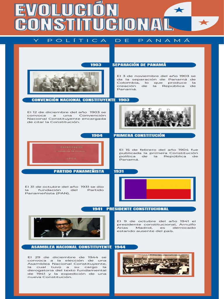 EVOLUCIÓN CONSTITUCIONAL y POLÍTICA DE PANAMÁ | PDF | Panamá | Eventos ...