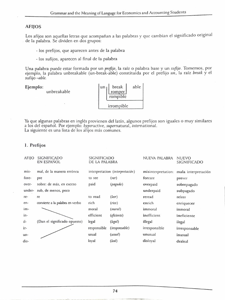 Afijos | Descargar gratis PDF | Semántica léxica | Gramática