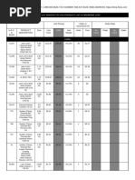HSN Code & GST Rate For Dry Fruits & Fruits | PDF | Nut (Fruit ...