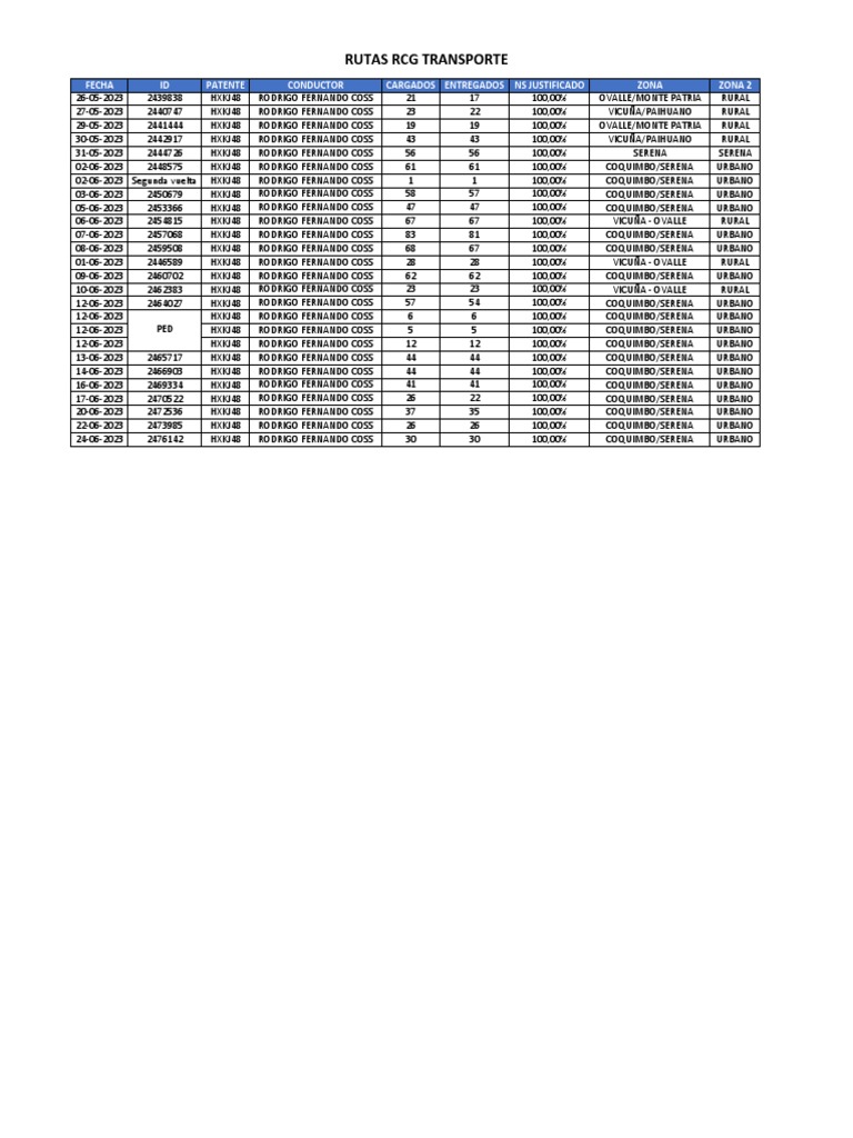 Rutas - RCG Transportes | PDF