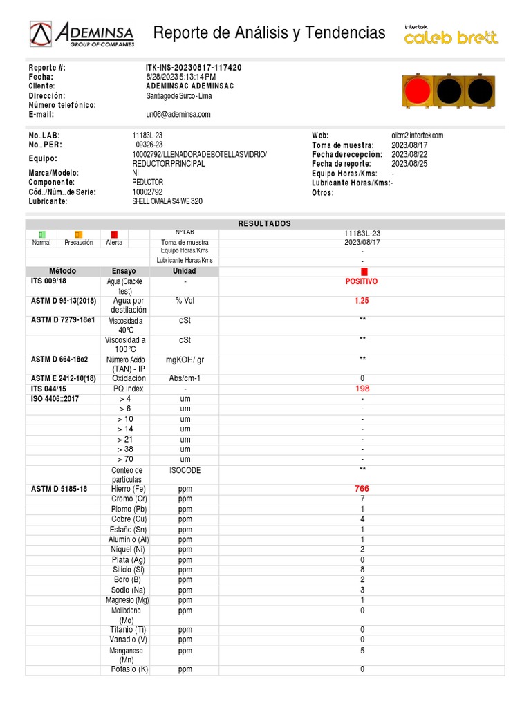 Reporte de Análisis y Tendencias: ITS 009/18 ASTM D 95-13 (2018) ASTM D ...