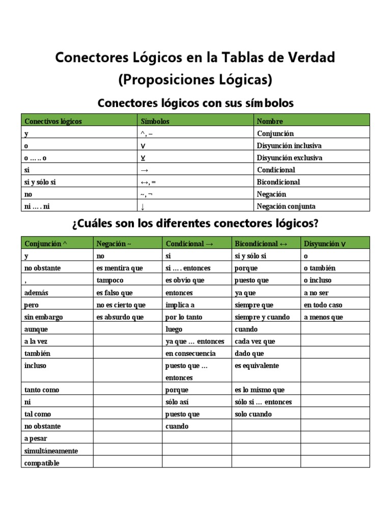 Conectores Logicos y Tablas de Verdad | PDF | Sintaxis (Lógica ...