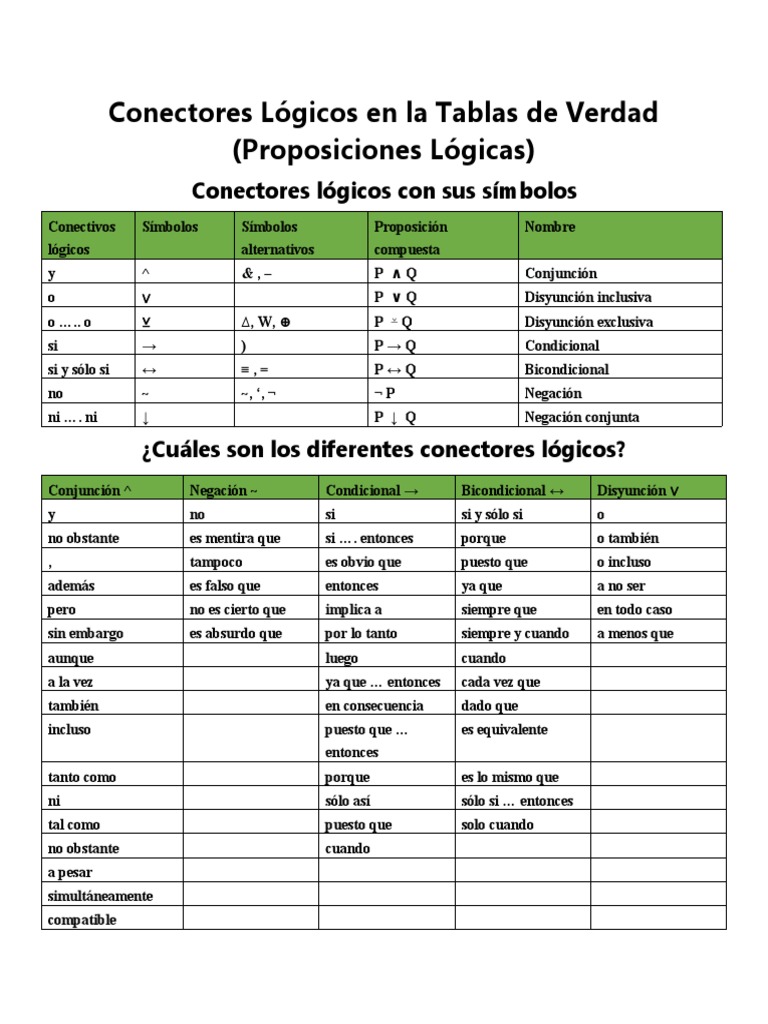 Conectores Lógicos y sus Tipos | PDF | Semántica | Semiótica