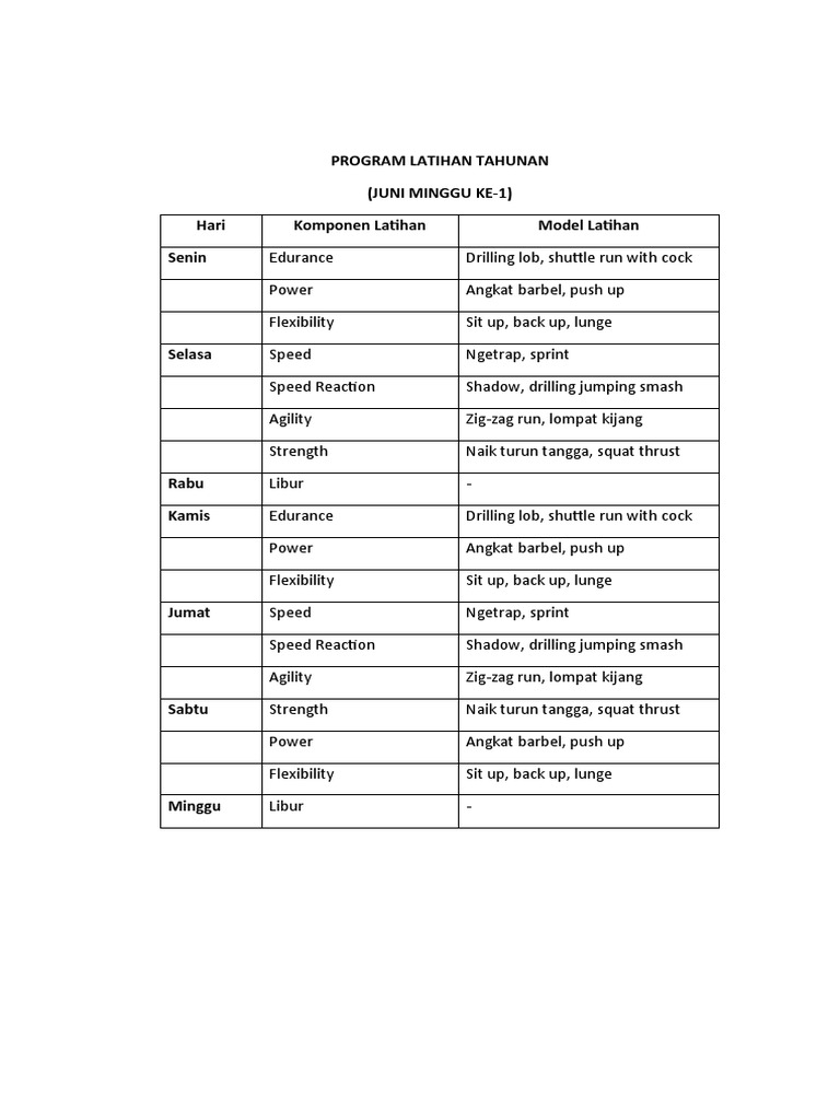 Program Latihan Tahunan | PDF