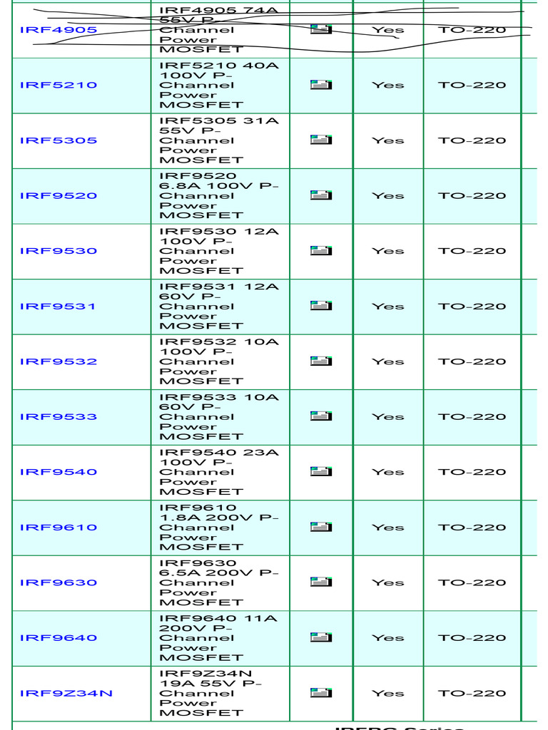 P-Channel MOSFET Specifications List | PDF | Field Effect Transistor ...