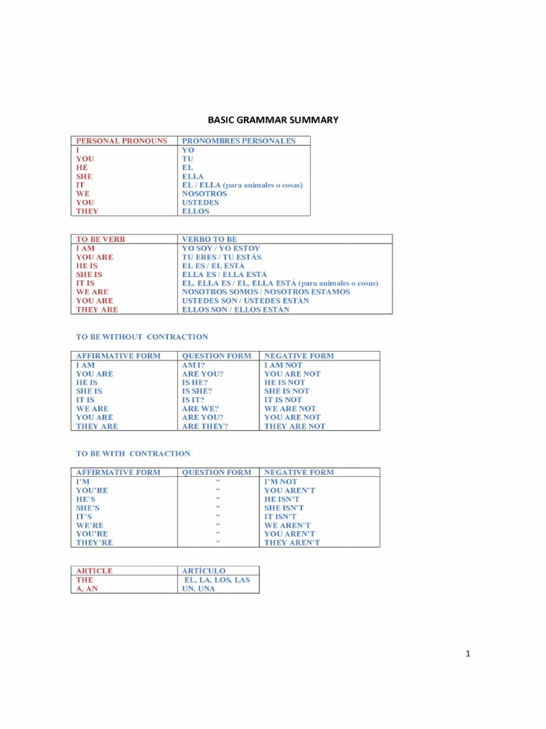 Basic Grammar Summary | PDF