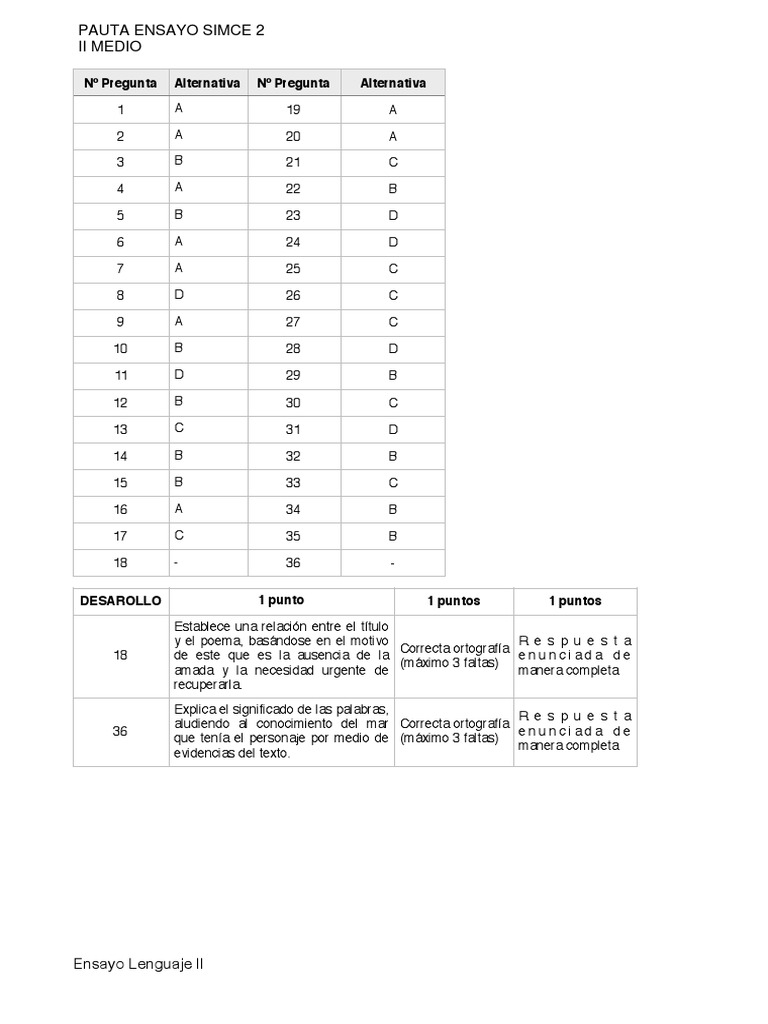 Pauta de Ensayo SIMCE II Medio | PDF