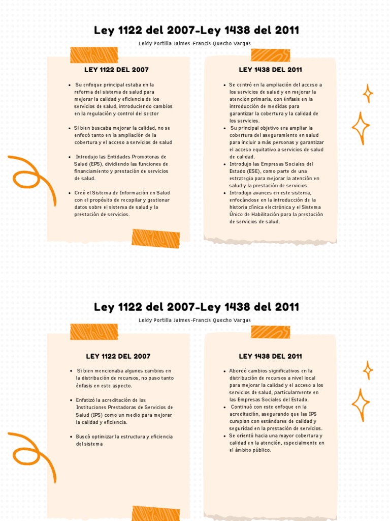 Cuadro Comparativo Ley 1122 y 1438 | PDF | Sistema de salud | Economias