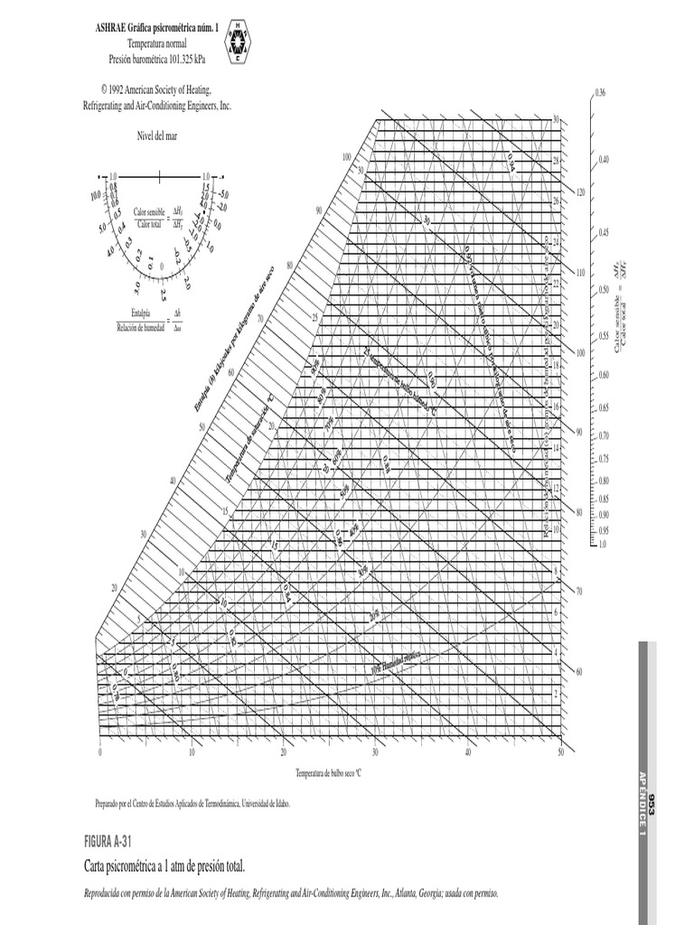 Diagramas Psicrométricos | PDF | Ingeniería Química | Cantidad