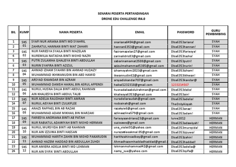 Senarai Peserta Drone Edu Challenge | PDF