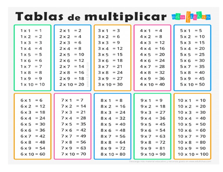 Tablas de Multiplicar 1 Hoja | PDF
