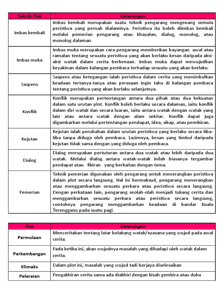 Teknik Plot | PDF