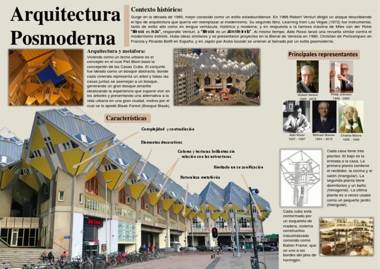 Infografia - Arquitectura Posmoderna | PDF