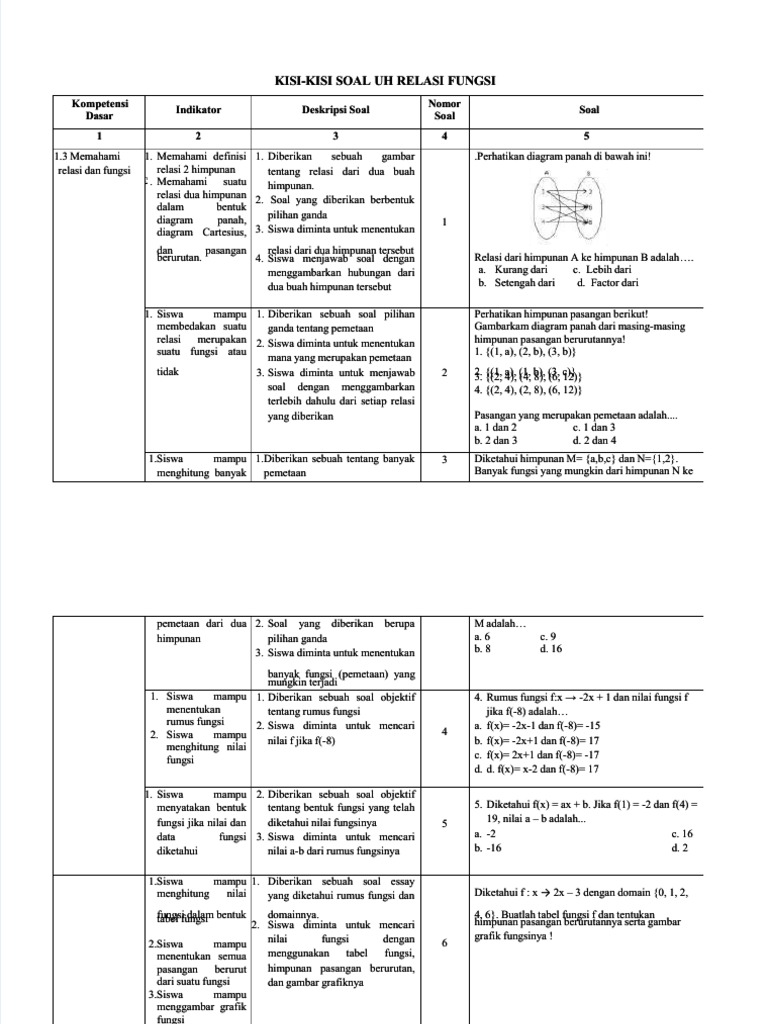 Kisi Kisi | PDF | Metode & Bahan Ajar