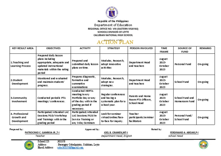 Action Plan | PDF | Teachers | Education Theory