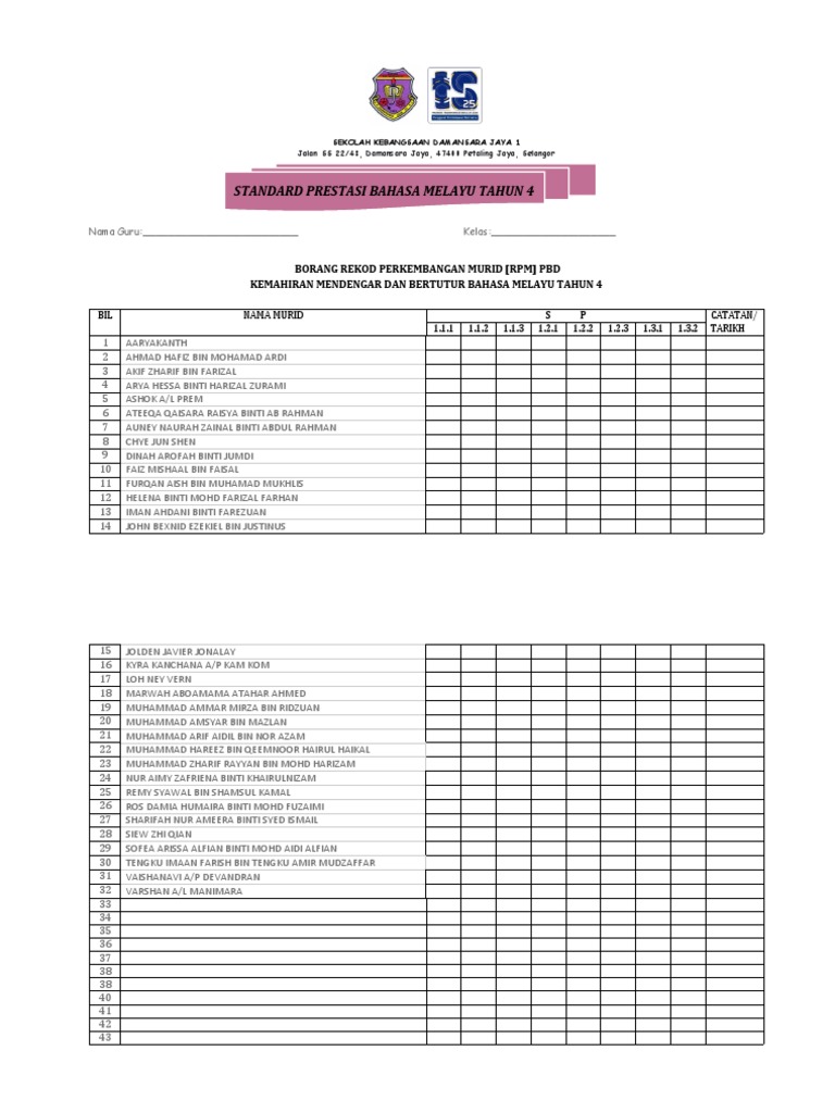 RPM BM Sekolah Kebangsaan Damansara Jaya 1 | PDF | Kajian Bahasa Asing | Agama & Spiritualitas