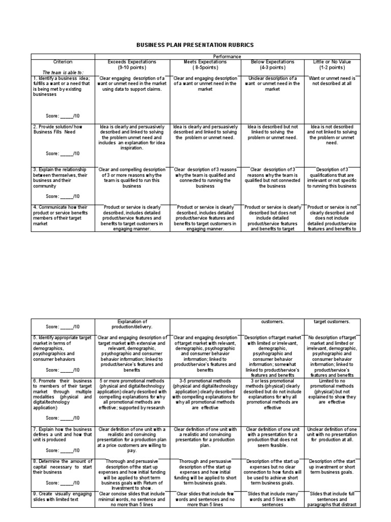 Business Plan Presentation Rubrics | PDF | Behavior | Consumer Behaviour