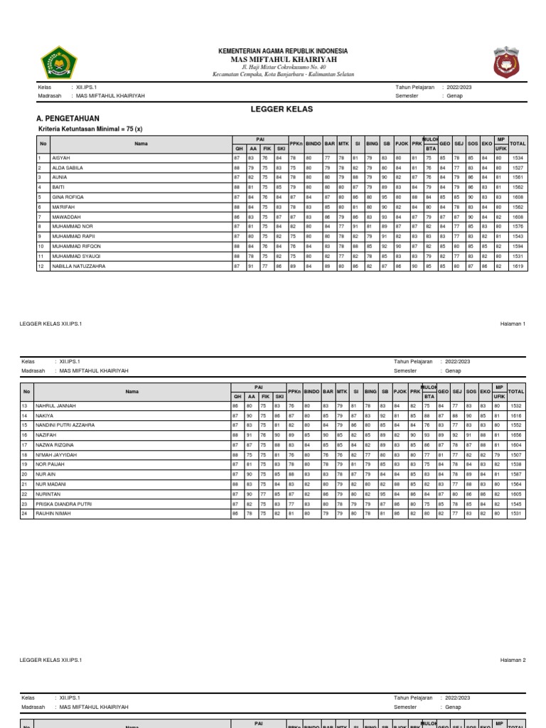 Legger Xii - Ips.1 | PDF