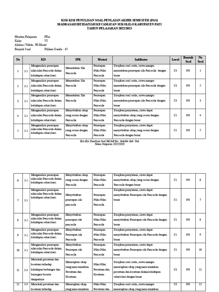 Format Kisi-Kisi Pas PKN Kelas 6 2022-2023 | PDF