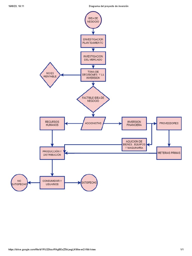 Diagrama Del Proyecto de Inversión | PDF