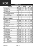 Wire Mesh Charts | PDF