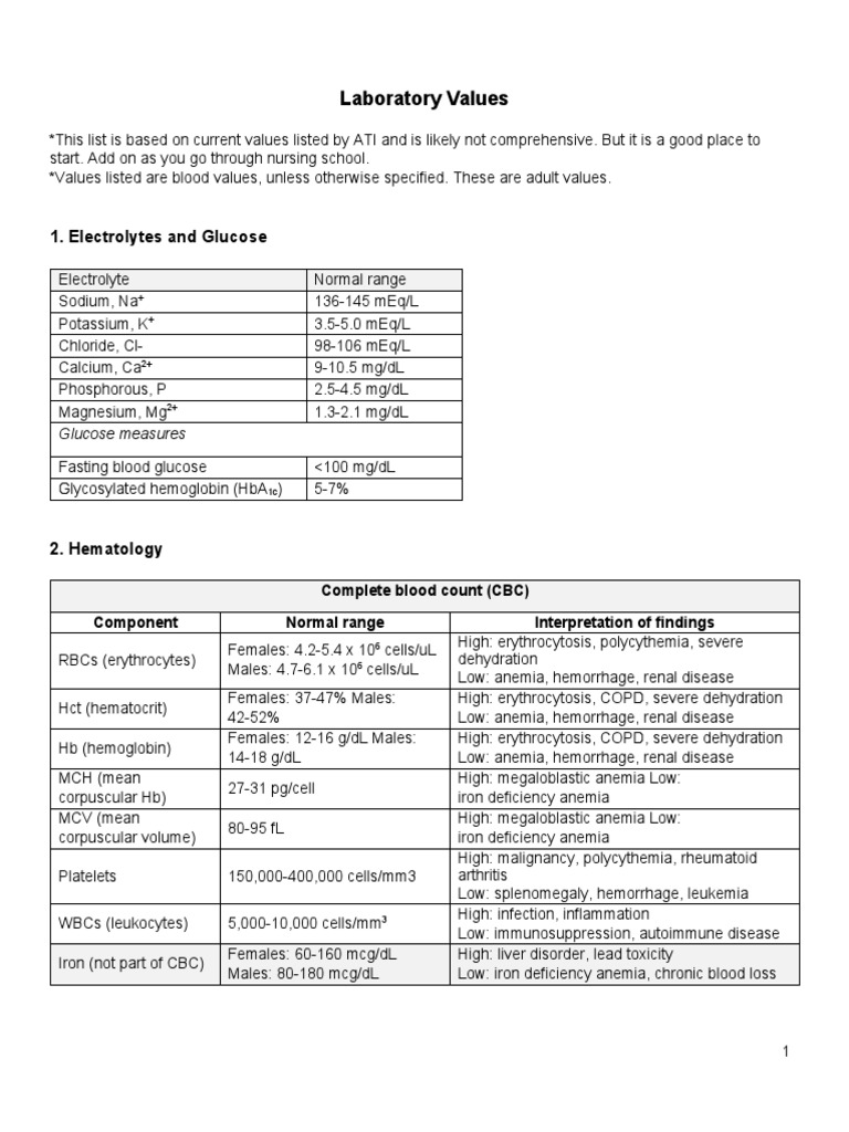 ATI Lab Values | PDF | Magnesium | Electrolyte