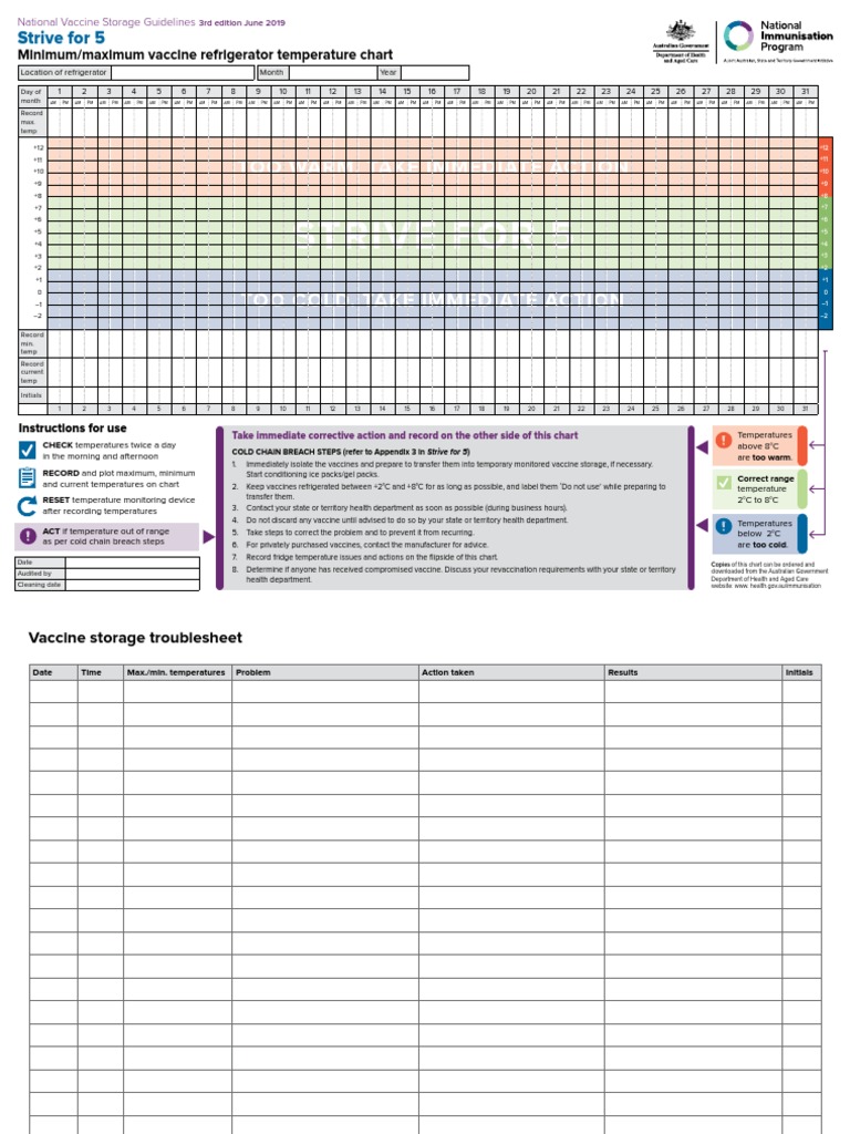 National Vaccine Storage Guidelines Strive for 5 Vaccine Fridge ...