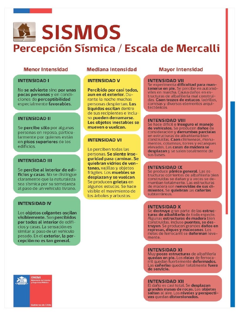 escala mercalli | PDF