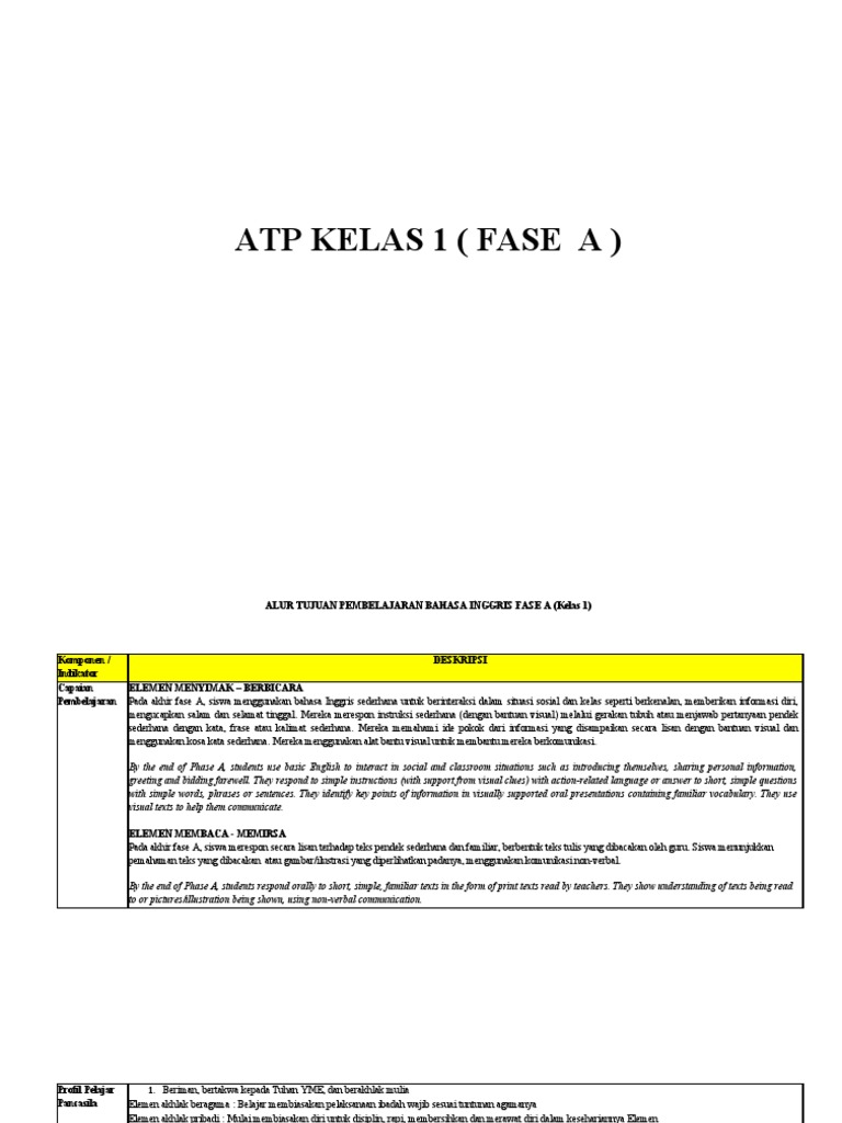 Kelas 1 Atp Bahasa Inggris | PDF