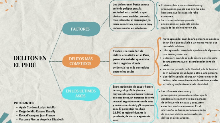 S03 - Mapa Mental | PDF | Cibercrimen | Crímenes