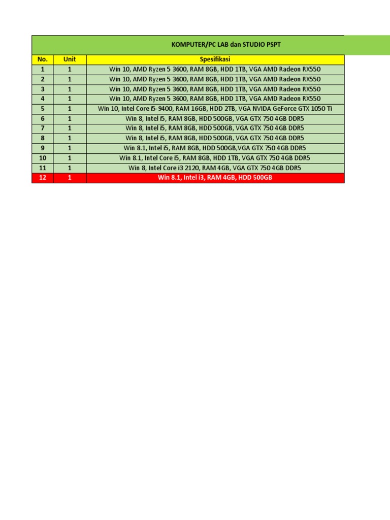 Item PSPT | PDF | Hdmi | Computer Hardware