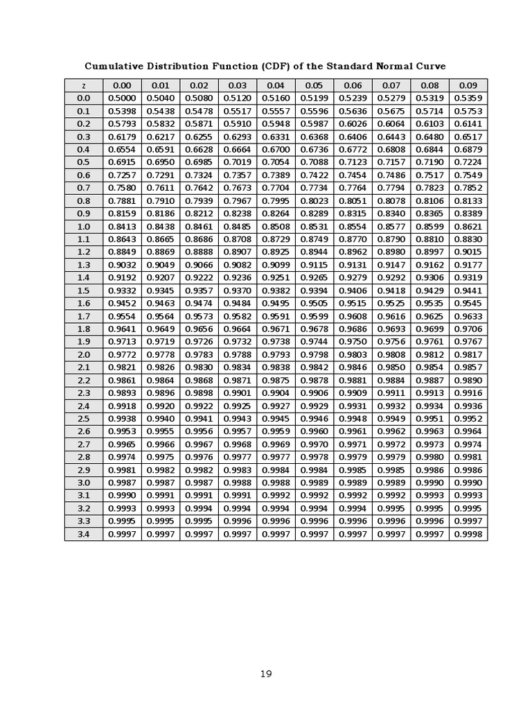 Z Table | PDF | Statistical Theory | Probability Theory