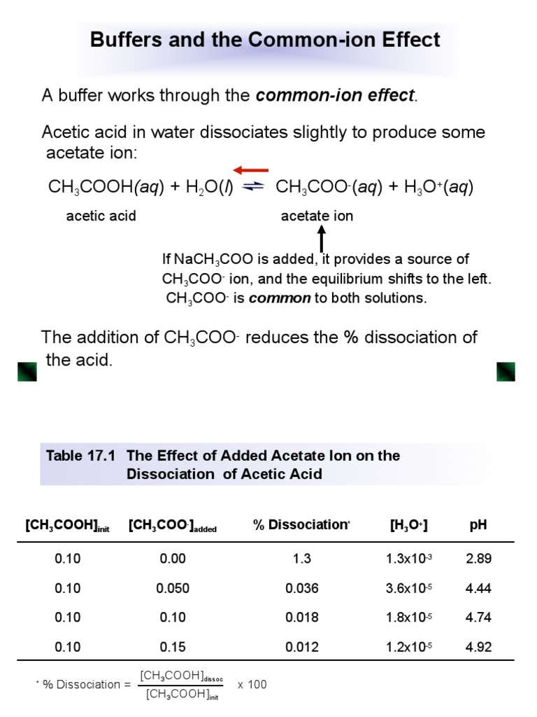 6 - Buffers, Common Ion and HH | PDF | Buffer Solution | Acid 6 - Buffers, Common Ion and HH | PDF | Buffer Solution | Acid