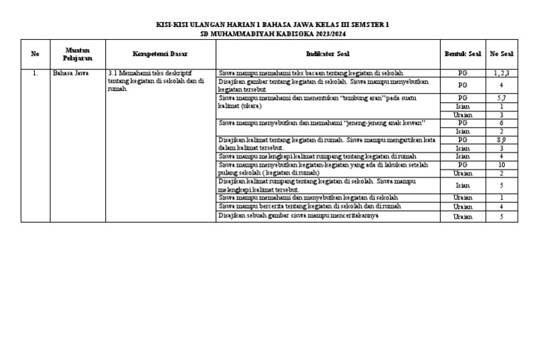 KISI KISI UH 1 B Jawa KELAS 3 | PDF