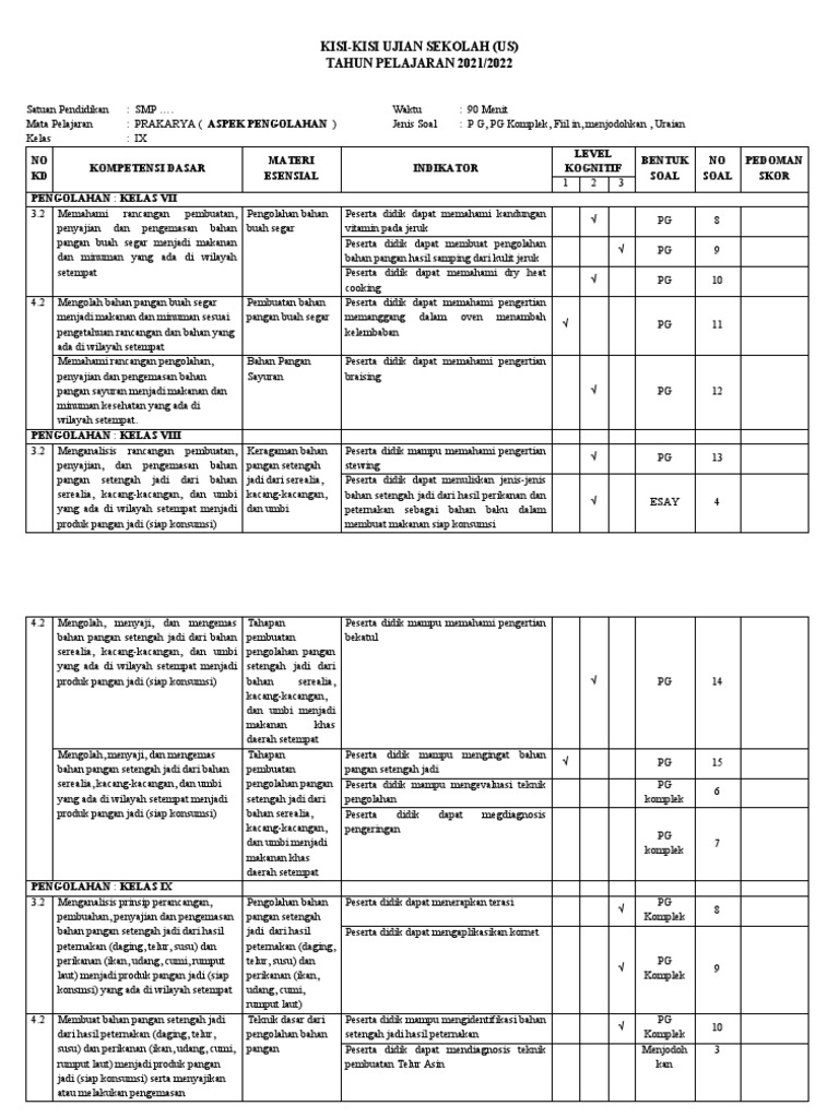 Kisi-Kisi US PRAKARYA 2021-2022 | PDF