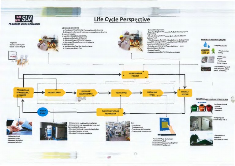 Life Cycle Perspective | PDF
