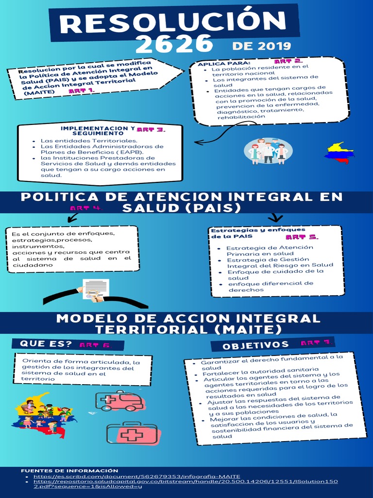 INFOGRAFIA Resolucion 2626 | PDF