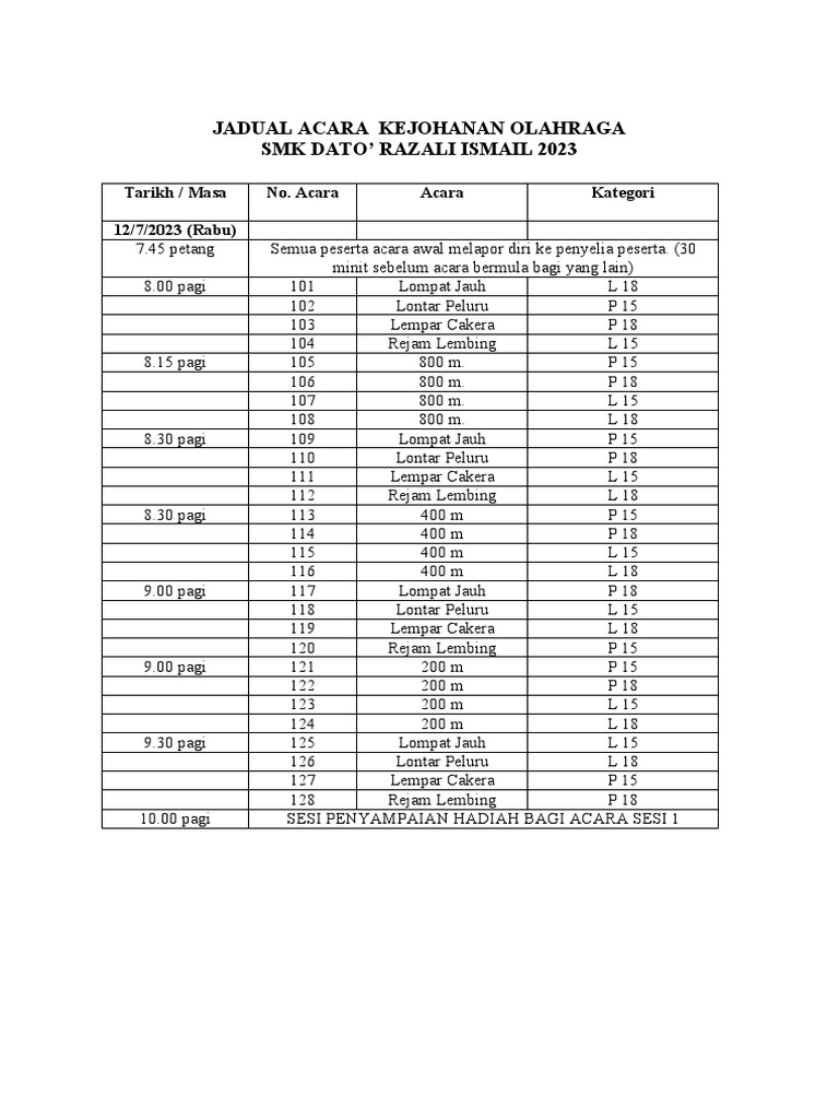 Jadual Acara Kejohanan Olahraga Terkini | PDF