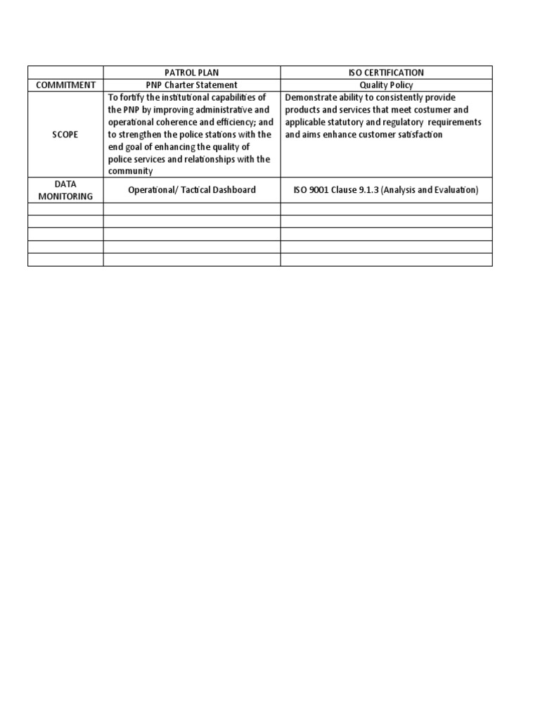 PNP ISO Certification Patrol Plan | PDF
