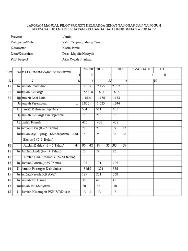 Laporan Manual Pilot Project Keluarga Sehat Tanggap Dan Tangguh Bencana ...