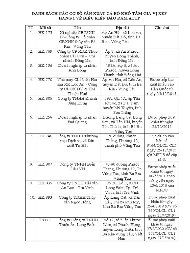 Danh Sach Cap Nhat Tong Hop T2.2020 | PDF