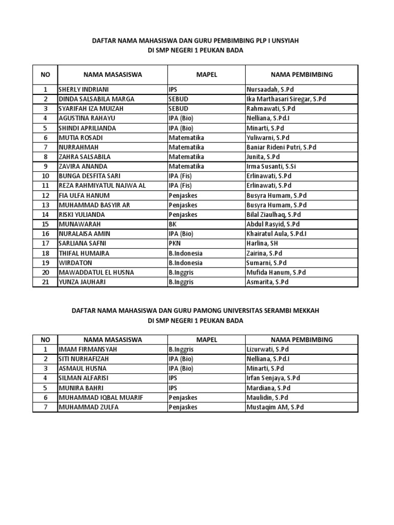 PLP 1 UNSYIAH Dan USM | PDF | Agama & Spiritualitas