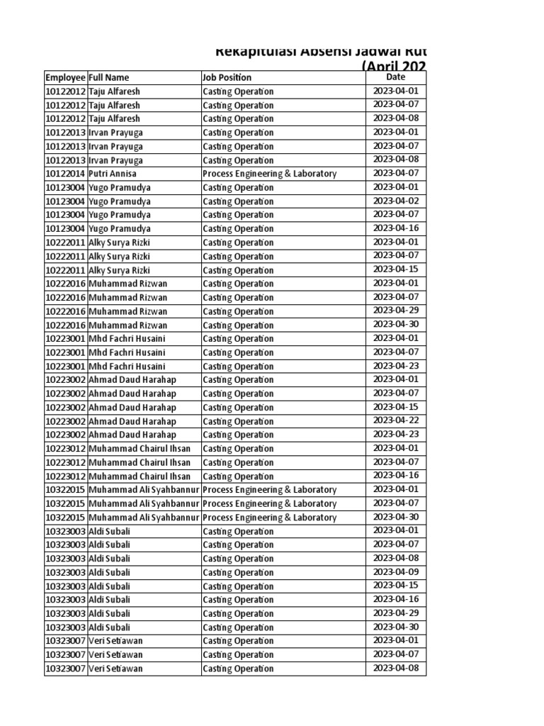 Absen Bulan April | PDF