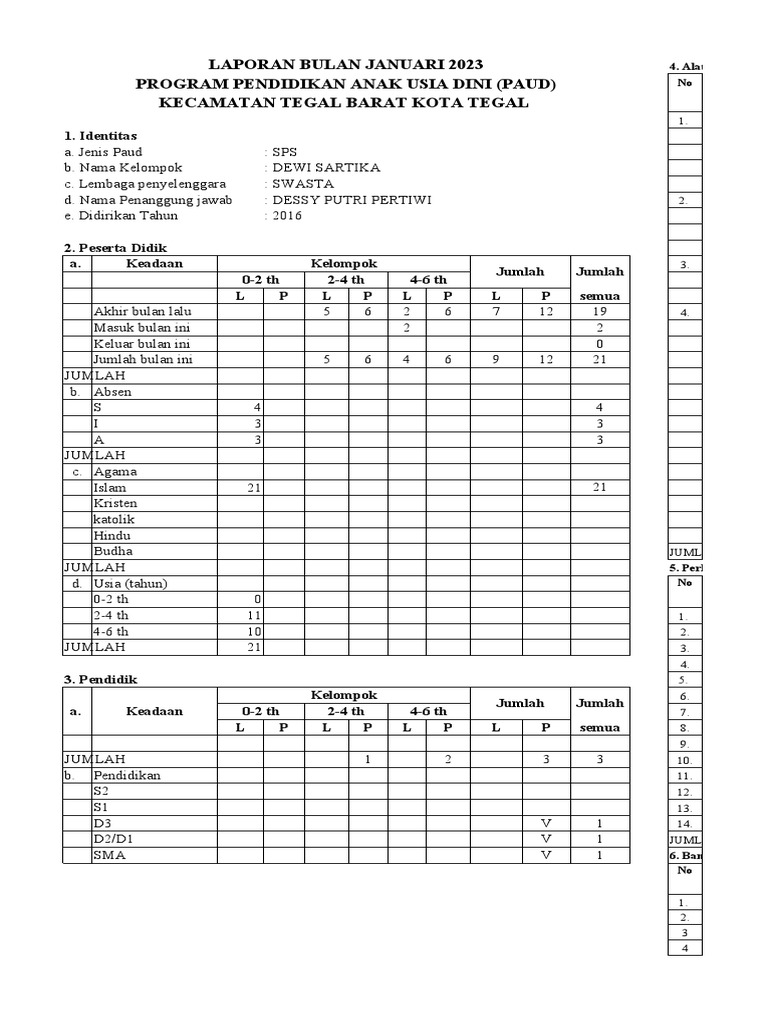 Laporan Bulanan PPDS | PDF